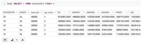 Spark And The Art Of Data Science Open Data Science
