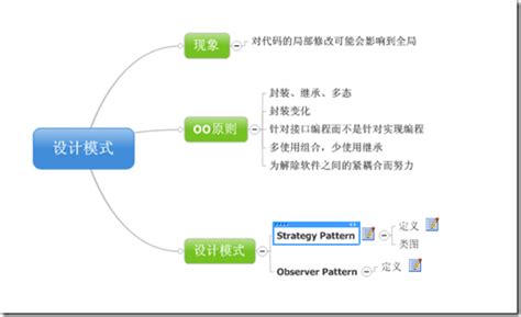 我的实践与反思 策略模式