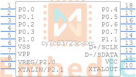 CY C C SXC Cypress General MCU EmbedIc