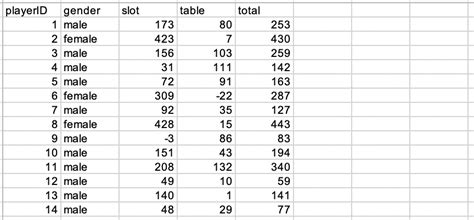 Solved What Would Be My Excel Input I Keep Getting Chegg