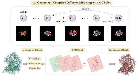 Alex Morehead 何聪 on Twitter Thrilled to share new state of the art D molecule generation