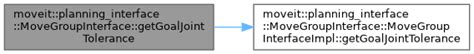 Moveit2 Moveitplanninginterfacemovegroupinterface Class Reference