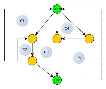 Unit Testing Understanding Cyclomatic Complexity Software Engineering Stack Exchange