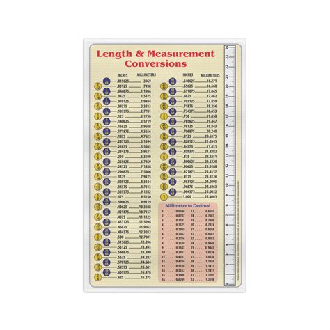 Decimal Equivalent Chart Printable Kr
