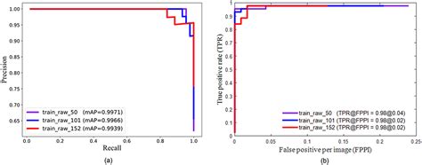Detection Of Masses In Mammogram Images Based On The Retinanet Network Jmdh