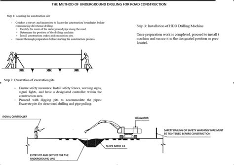 Explanatory report on construction methods for horizontal directional drilling (HDD)