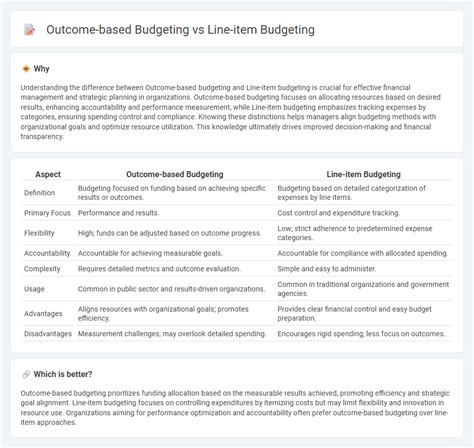 Outcome Based Budgeting Vs Line Item Budgeting In Accounting