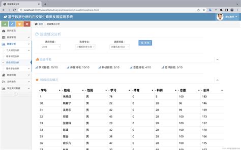 计算机毕业设计 大数据展示 管理系统 基于大数据分析的在校学生素质发展监测系统（含github代码 服务器部署演示） github毕设管理系统