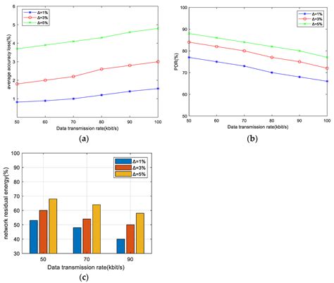 An Accuracy Aware Energy Efficient Multipath Routing Algorithm For Wsns