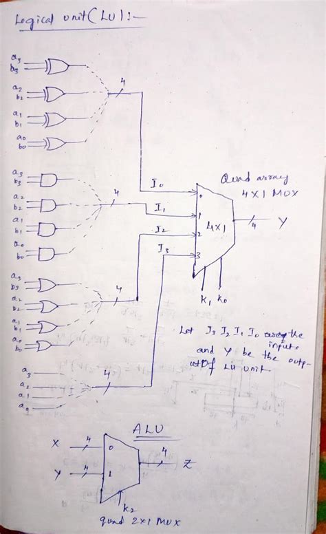 [solved] c arithmetic logical unit alu in this part you will