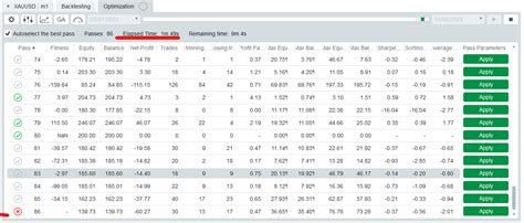 Ctrader Forum Issue With Backtesting Cbot