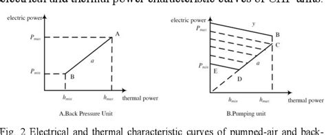 Figure 2 From Optimal Scheduling Of Thermal And Carbon Capture Power