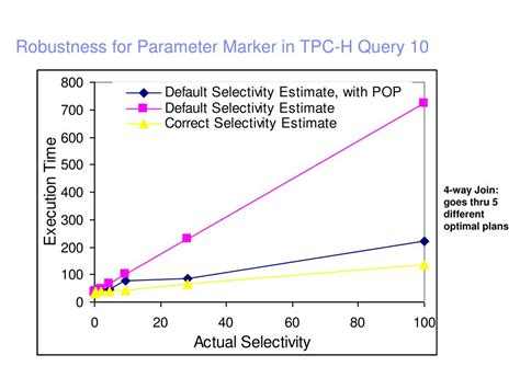ppt dynamic query optimization powerpoint presentation free download