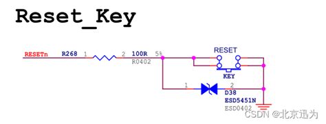rk3568驱动指南｜第十二篇 gpio子系统 第128章 gpio入门实验 rk3568gpio 初始状态 csdn博客