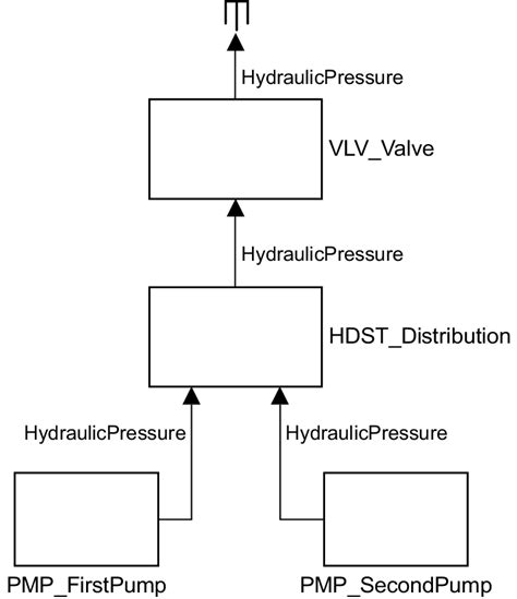 Example Model In Simulink Download Scientific Diagram