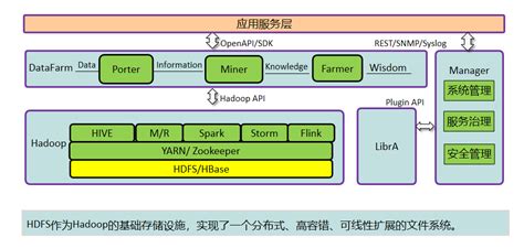 Hdfs分布式文件系统 Hdfs分布式文件系统
