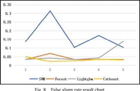 figure 1 from detection of ldos system based on periodic comparison and