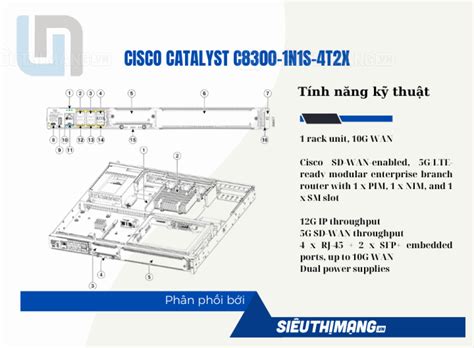 Cisco C N S T X Giá tốt số Router Cisco Catalyst