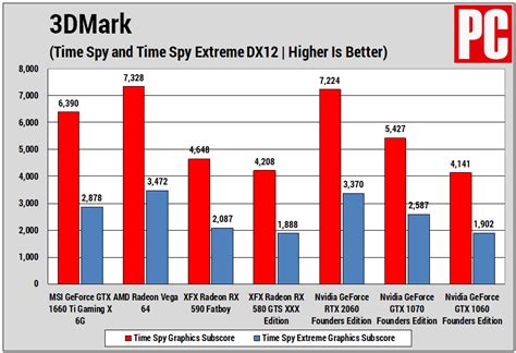 MSI GeForce GTX Ti Gaming X G Review Review PCMag Australia
