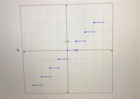 Solved In Problems G I Assume A Is An Integer Such That Chegg Com