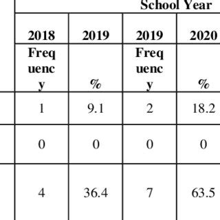 Method Of Computing IPCR Among The Multi Designated Faculty Download Scientific Diagram