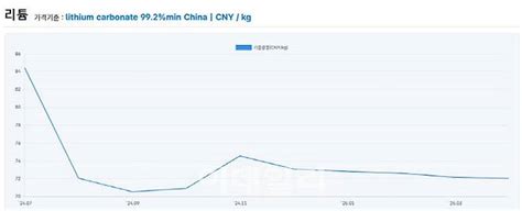 불황 터널 지났나에코프로 실적 턴어라운드 주목