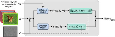 Figure 1 From Are Diffusion Models Vision And Language Reasoners Semantic Scholar