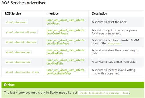How To Do Isaacrosvisualslam Savemap Isaac Ros Nvidia Developer Forums