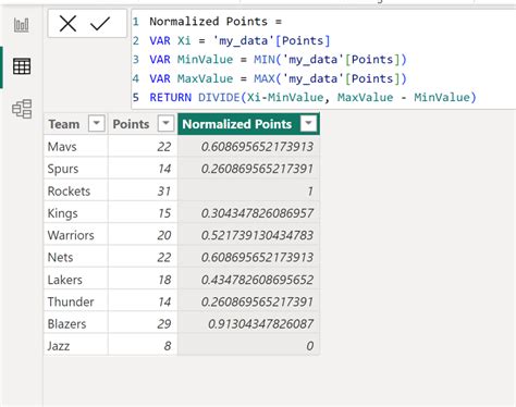Power BI How To Normalize Data Between 0 And 1