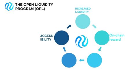 Open Liquidity With Injective Injective Protocol Is Pleased To… By Ekechidesprado Jun 2023