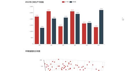 Python实现数据可视化大屏布局的示例详解 路饭网