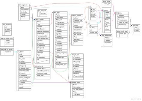 Python 系统层次关系图 Python画层级关系图 小屁孩的技术博客 51cto博客