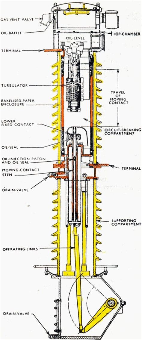 The Main Components Of An Oil Circuit Breaker And How Does It Interrupt The Arc