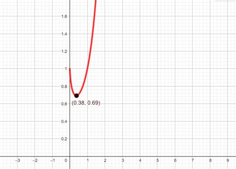 Find The Local Maximum And Minimum Values Of The Function An Quizlet