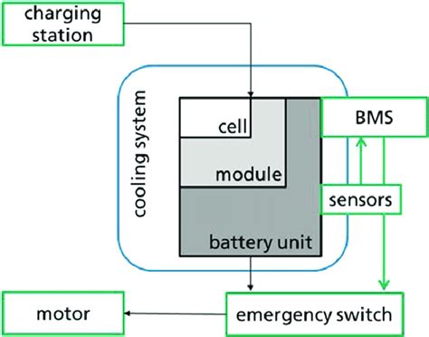 schematic of a simplified battery system used in electric vehicles