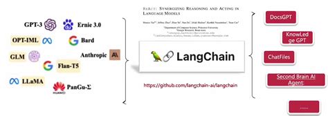 用 Langchain 手搓 Rag 系统：从原理到实战rag原理与langchain实战 Csdn博客