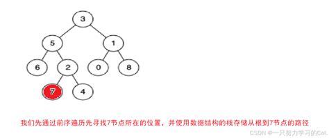 力扣二叉树题解含思路c实现二叉树c力扣 Csdn博客
