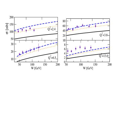 Our Predictions For φ Production Total Cross Section For γ P → φp As