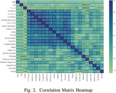 Figure 2 From Lung Cancer Detection Using Machine Learning Methods Semantic Scholar