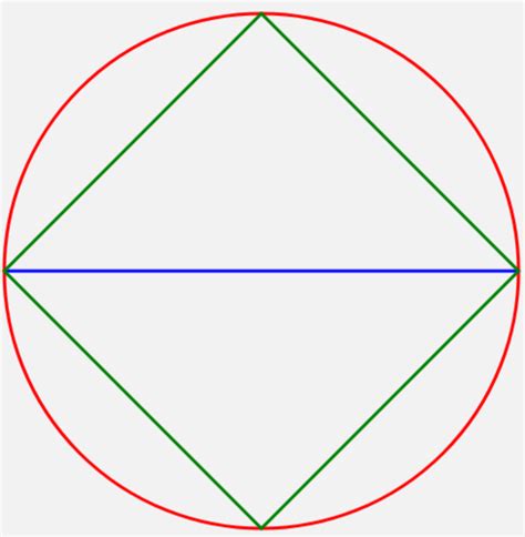 Estimating Digits Of Pi With Polygons 🥧