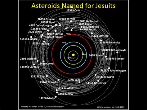 New Asteroids Named For Pope Who Led Calendar Reform Jesuit New Asteroids Named For Pope Who Led Calendar Reform Jesuit