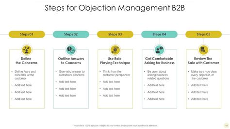 Objection Management Ppt PowerPoint Presentation Complete Deck With Slides