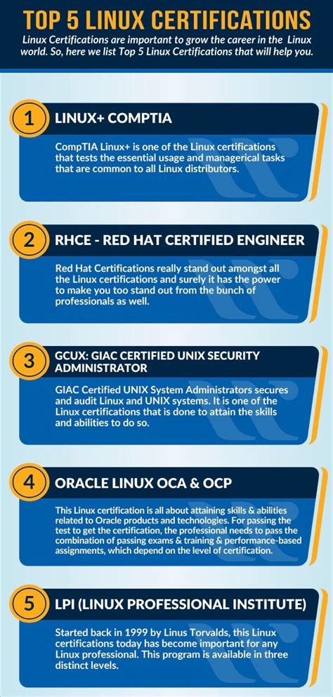 Rajan Uprety On Linkedin Resources For Linux Linux Is A Popular And