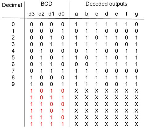 7 Segment Display Alphabet Truth Table Total Wiring