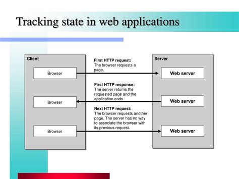 PPT ASP NET Architecture PowerPoint Presentation Free Download ID