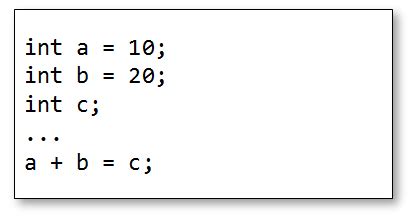 L Values R Values Expressions And Types Sticky Bits Powered By FeabhasSticky Bits
