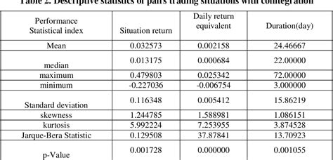 Table 2 From Pairs Trading Based On Empirical Mode Decomposition Emd Semantic Scholar