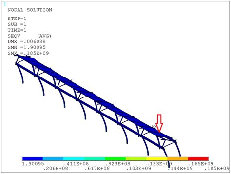 Results Of Structural Static Analysis Wind Speed Of 32ms Download