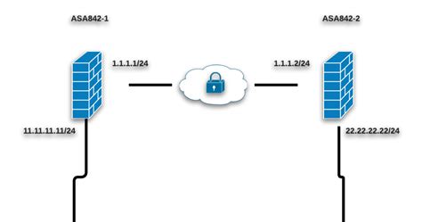 Cisco VPN LAB 2 IPSec VPN Example Between Two ASA 8 4 2 Cyber Security Memo