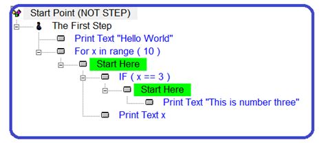 Using Python Inside Programming Without Coding Technology PWCT Environment CodeProject